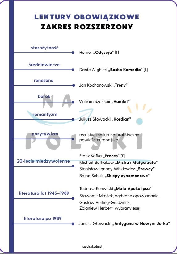 Przewodnik po maturze rozszerzonej z polskiego w 2026 r. - najważniejsze informacje, lista ...